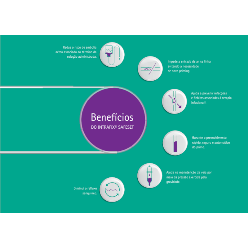 Equipo para Infusão Gravitacional Intrafix Safeset 1,5M c/80 (401450S ...